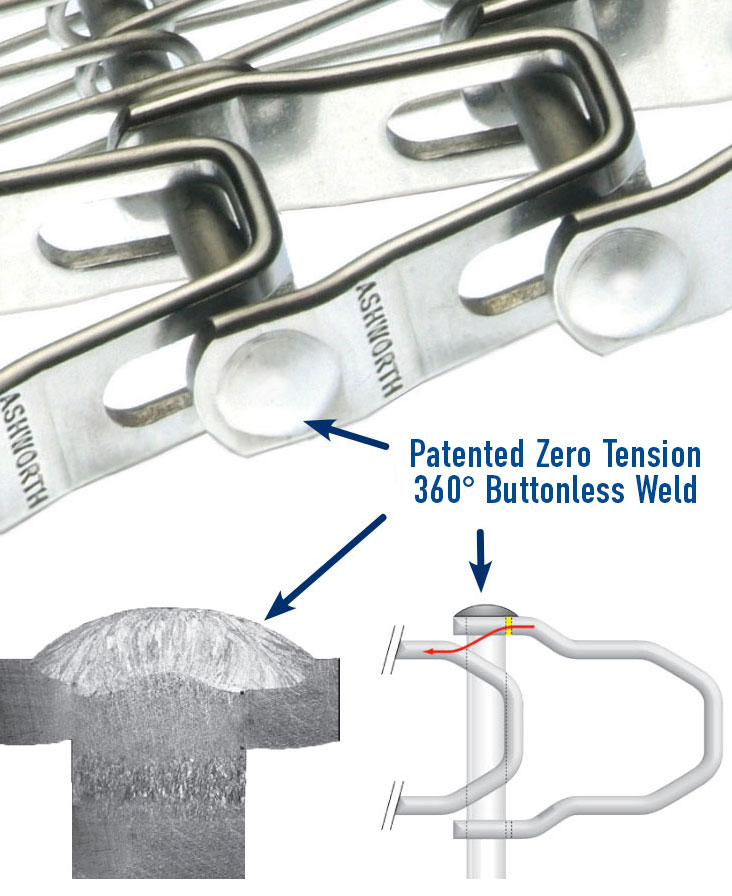 Omni-Grid® 360 Weld | Ashworth Conveyor Belts